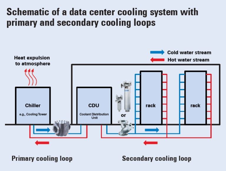 Eaton-Data Center Solution – Sunag Group